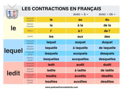 FLE contractions en français