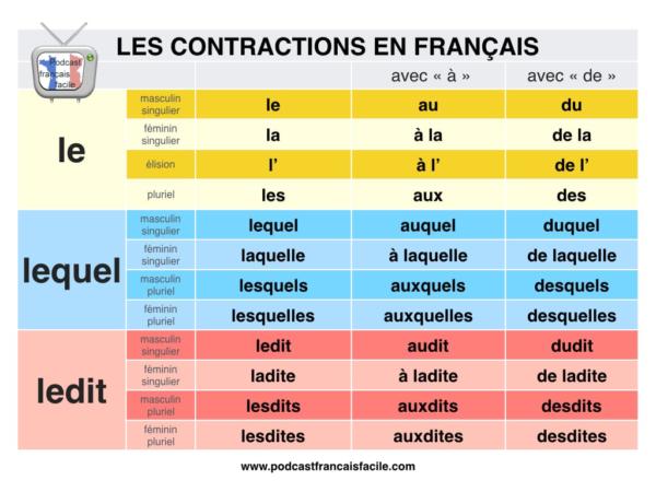 FLE contractions en français