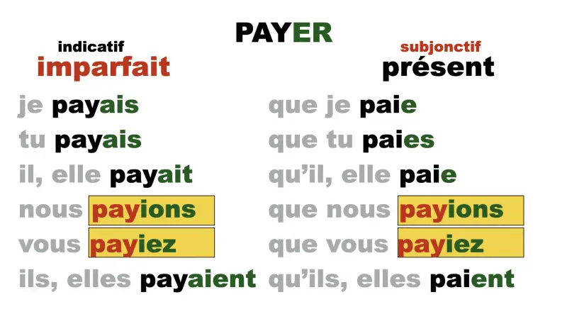 Terminaison en -ier et -yer transcription de la leçon en vidéo