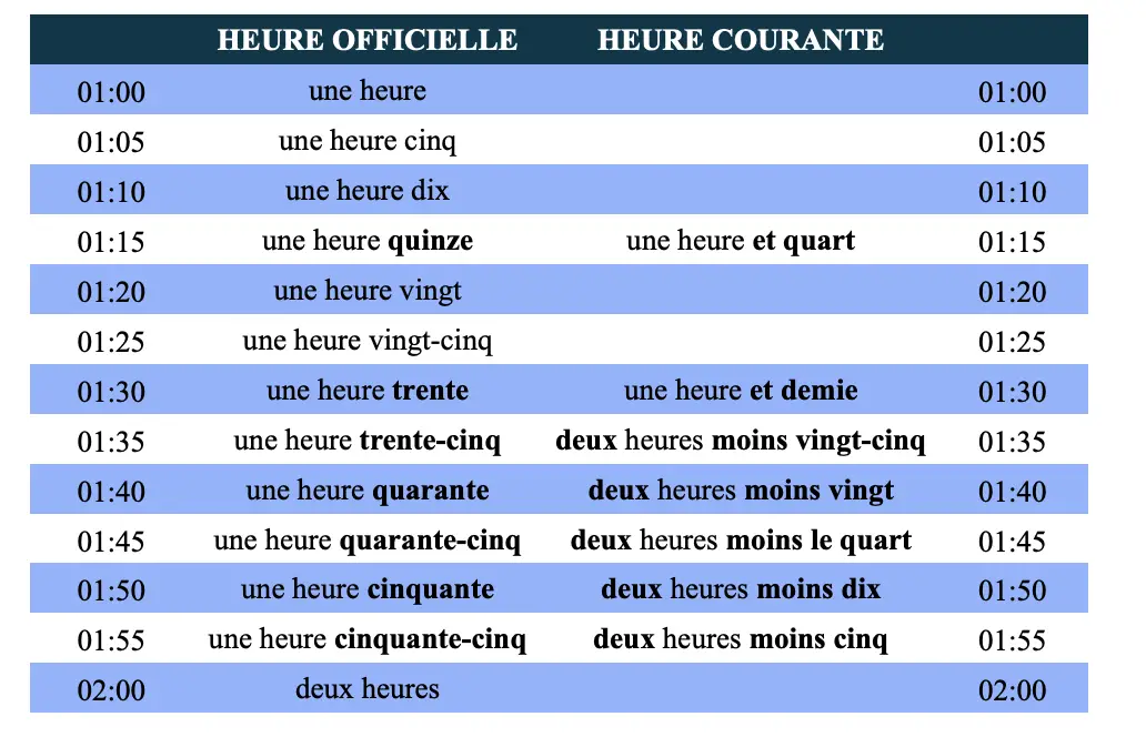 Heure courante / Heure officielle